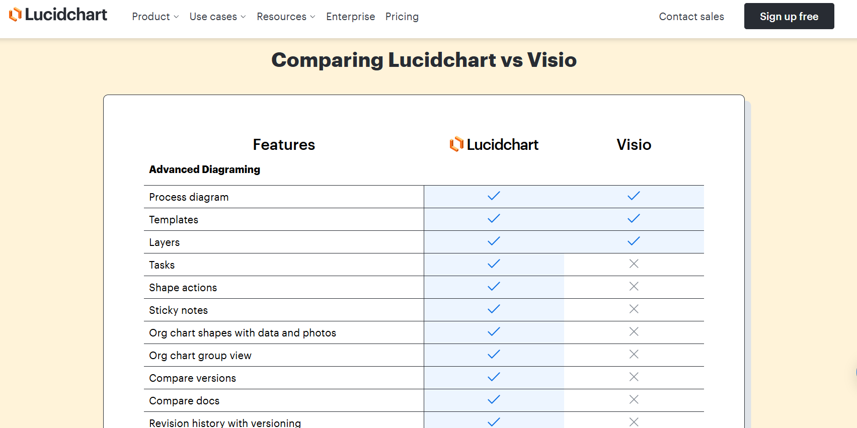 Lucid’s Content Strategy: How They Drive 1M+ Monthly Visits With High ...
