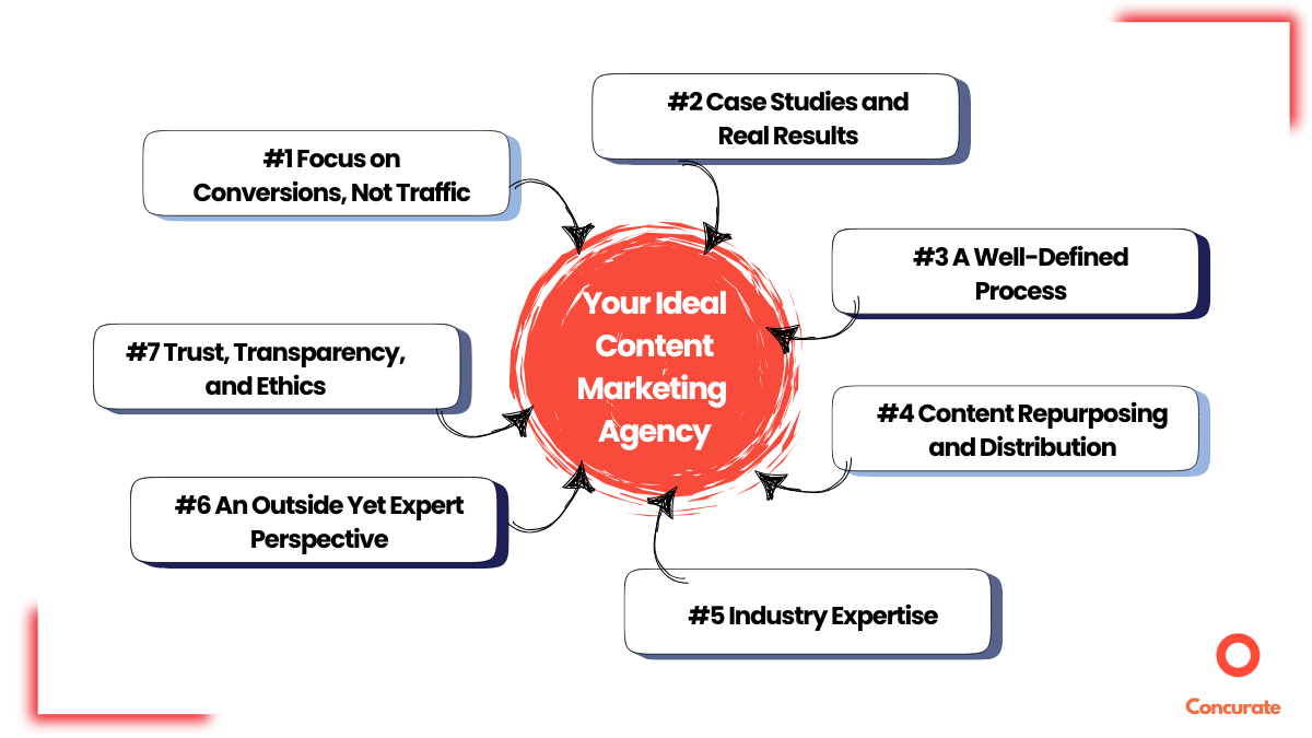 How to Choose a Content Marketing Agency?