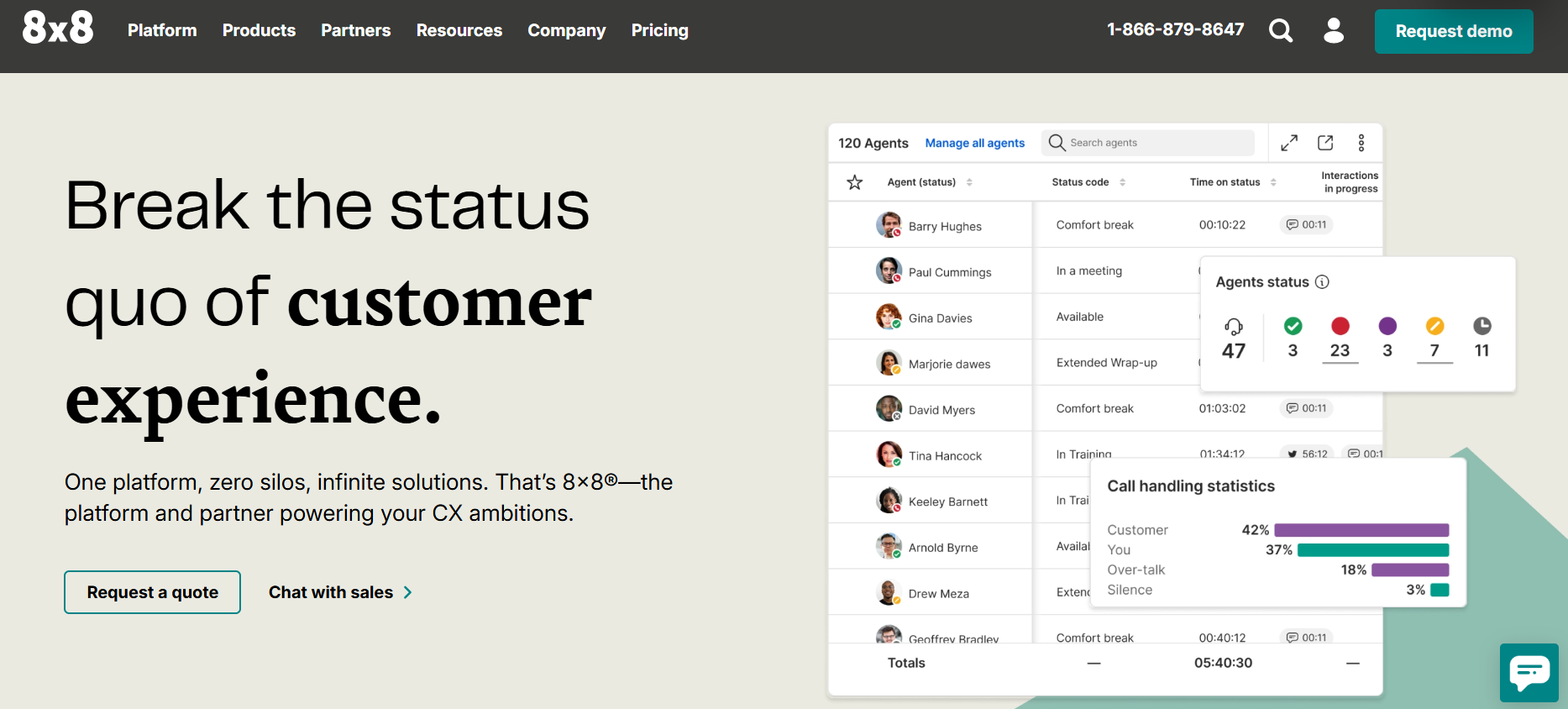 8x8 Content Strategy | Driving 88.4K Monthly Organic Visits