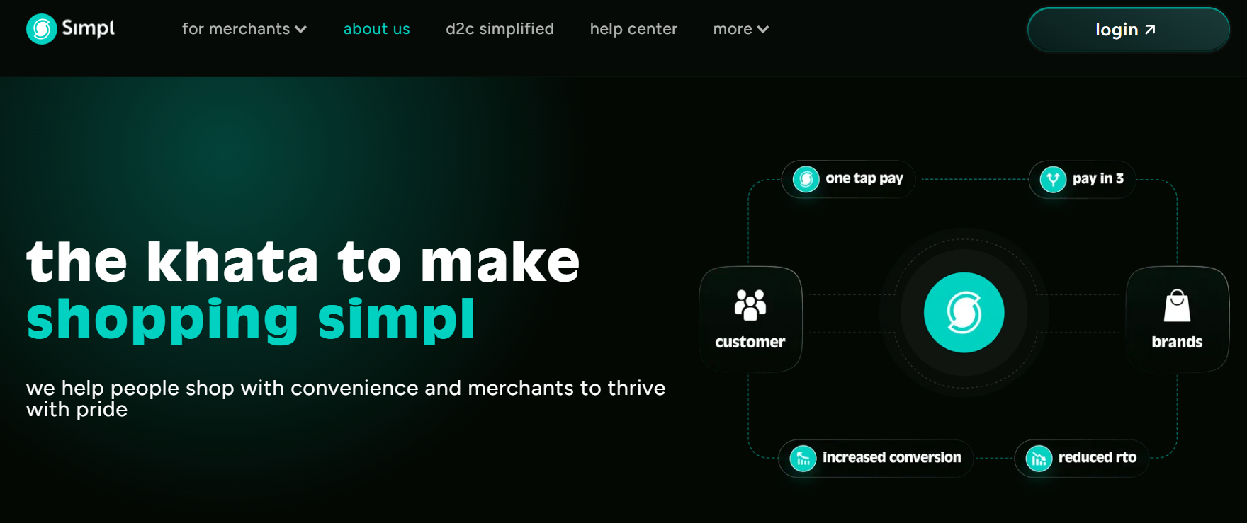 Simpl's Content Strategy: How It Drives 38.2K+ Monthly Organic Visits - Concurate